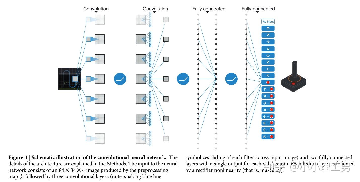 【强化学习】DPG, DQN与DDPG - 知乎