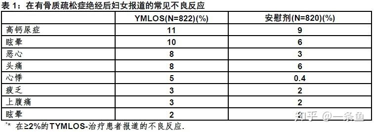 德拉沙星(Baxdela，delafloxacin)FDA官方说明书 - 知乎