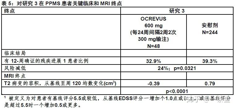 (Ocrevus，ocrelizumab)FDA官方说明书 - 知乎