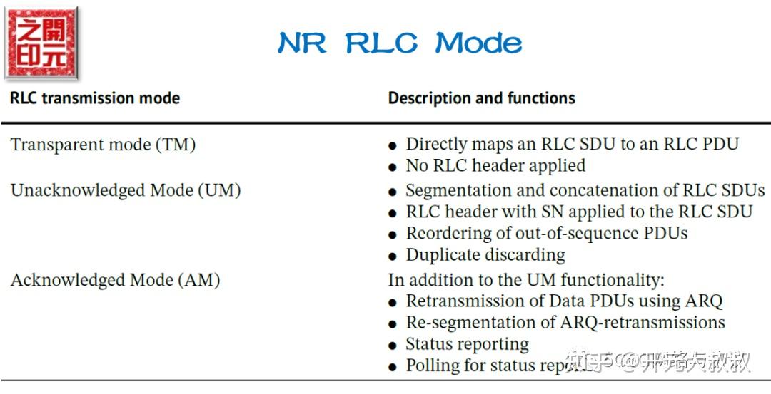 总结回顾NR RLC的内容 - 知乎