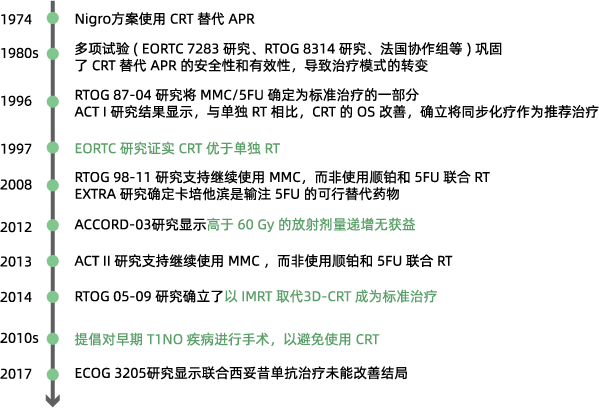CA精读 | 肛管癌的前世今生，带你见证40年的治疗历程！ - 知乎