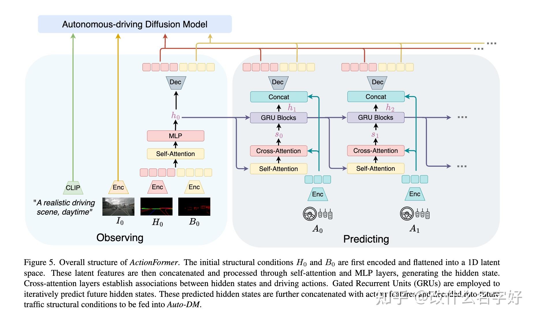 Driving World Model (Draft) - 知乎