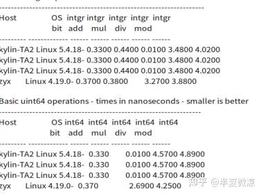 性能测试工具Lmbench的使用和下载 - 知乎