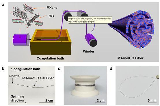 MXene/rGO纤维应用于高度耐用的室温氨气传感器 - 知乎