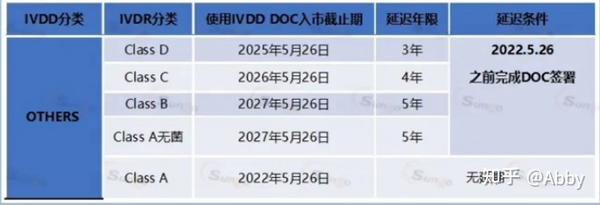 抓住IVDD到IVDR最后的过渡期 - 知乎