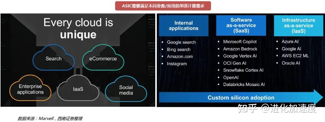 AI ASIC：算力芯片下一个蓝海 - 知乎