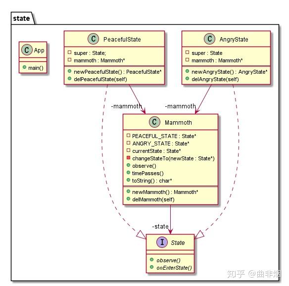 State （C design pattern） - 知乎