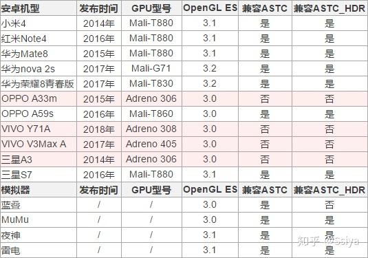 ASTC纹理压缩格式详解 - oayx - 博客园