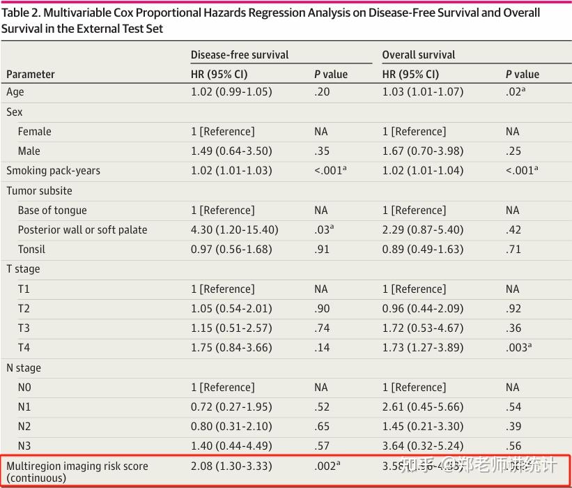 JAMA子刊：COX回归可以结合SHAP分析吗？ - 知乎