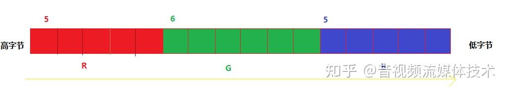 RGB格式详解-【概述、RGB索引格式、RGB像素格式】 - 知乎