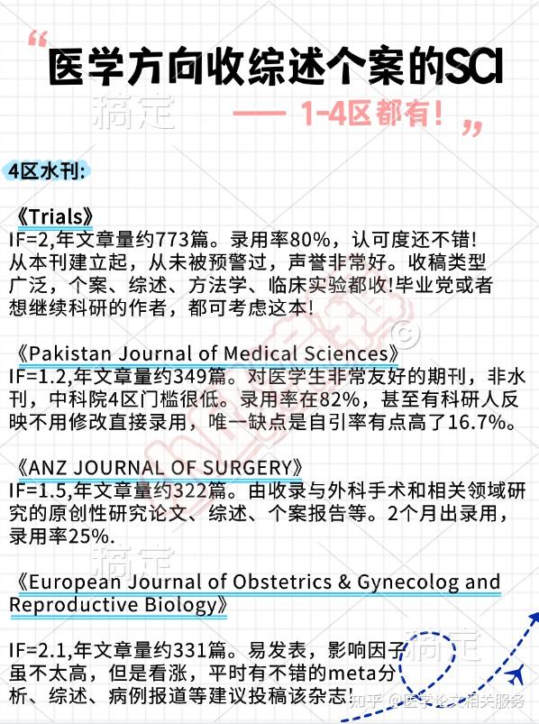 医学方向收综述个案的SCI，1-4区都有！ - 知乎