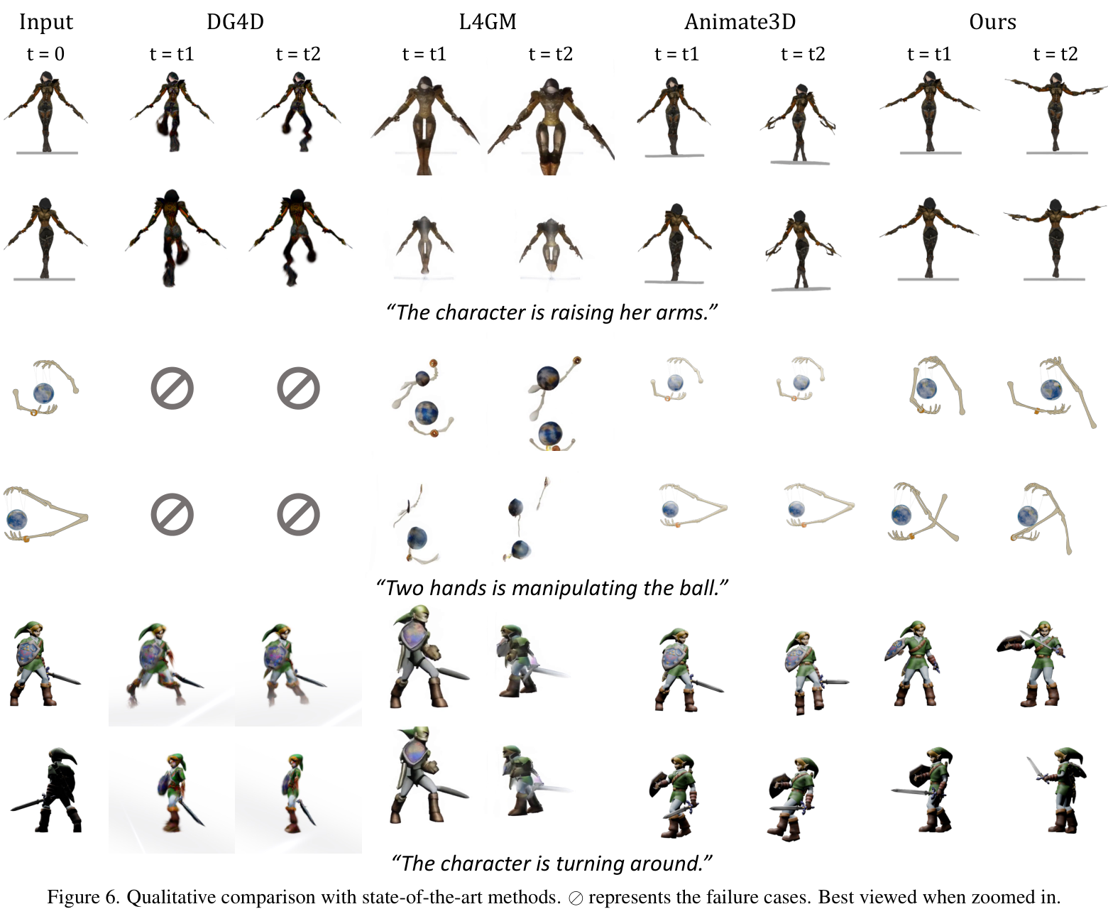 ICCV 2025 AnimateAnyMesh：文本驱动通用网格动画新范式，实现高效高质量4D内容生成 - 知乎