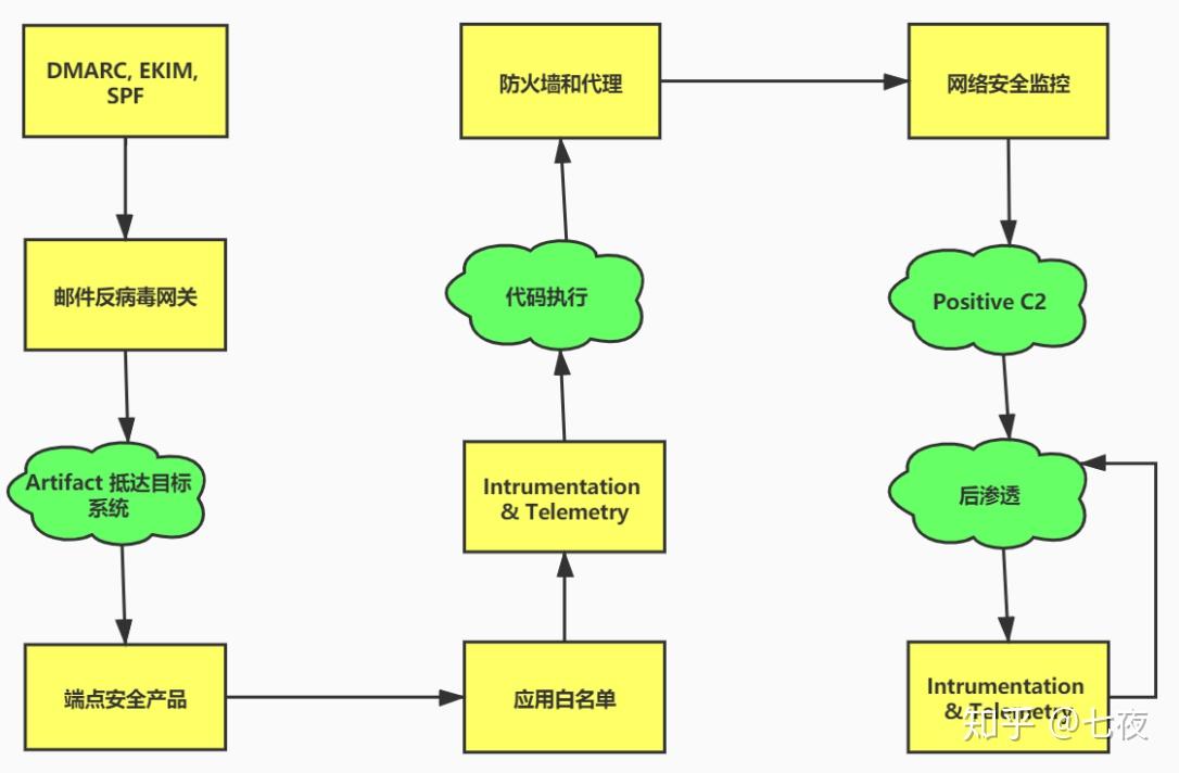 Cobalt-Strike就该这么学 - 知乎