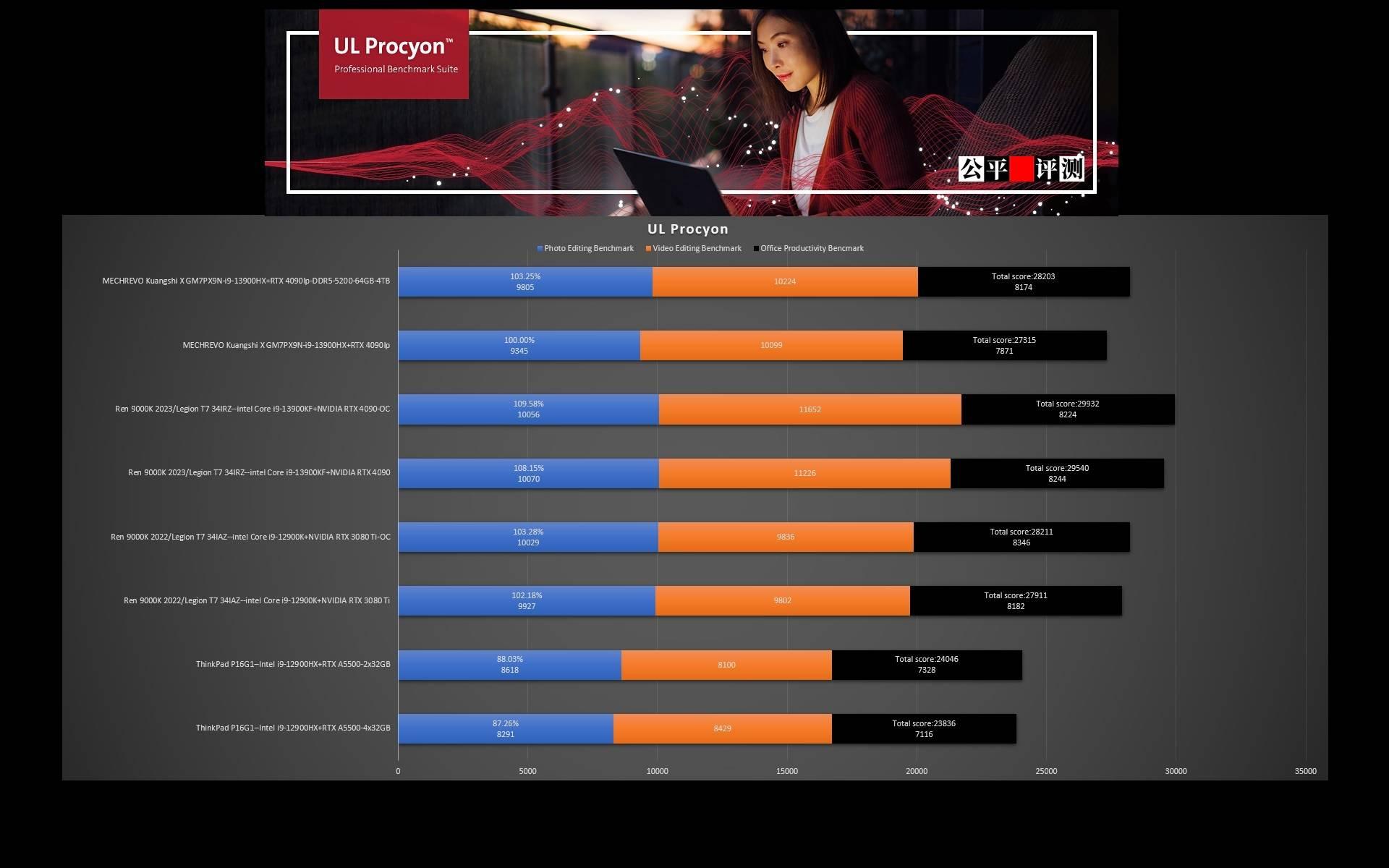 一行白鹭上青天：机械革命旷世X评测连载4 - 知乎