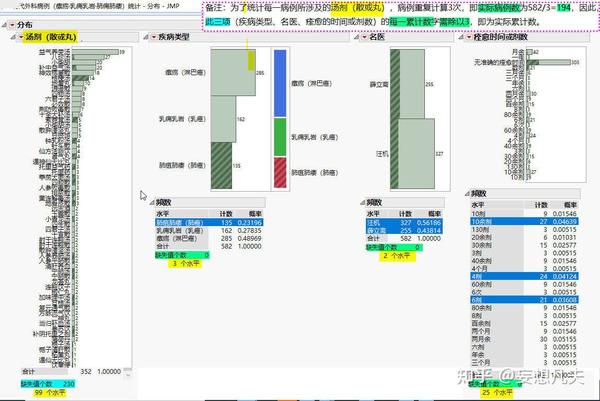 JMP可视化分析五百多年前中医治瘰疬（淋巴癌）乳痈乳岩（乳癌）肺痈肺痿（肺癌） - 知乎