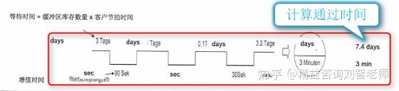 价值流图（VSM/VSD）绘制实用介绍，从此不必再求人！ - 知乎