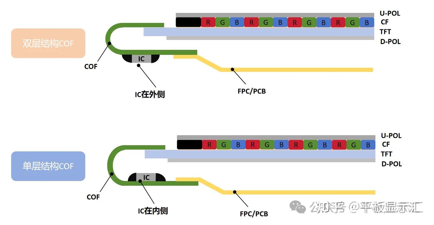 【技术干货】一文读懂COF结构及其优缺点 - 知乎