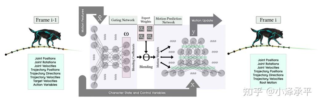 [论文合集] Data-Driven Character Motion Synthesis - 知乎