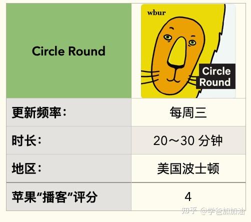 儿童青少年入门级英语播客清单！故事、新闻、科技、语言学习！Best Podcasts for Kids list！ - 知乎