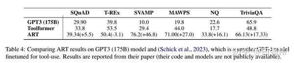 【自然语言处理】【大模型应用】赋予大模型使用工具的能力：Toolformer与ART - 知乎