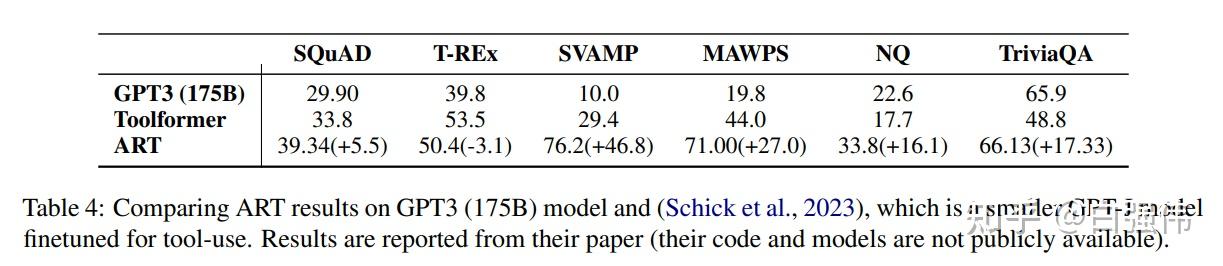 【自然语言处理】【大模型应用】赋予大模型使用工具的能力：Toolformer与ART - 知乎
