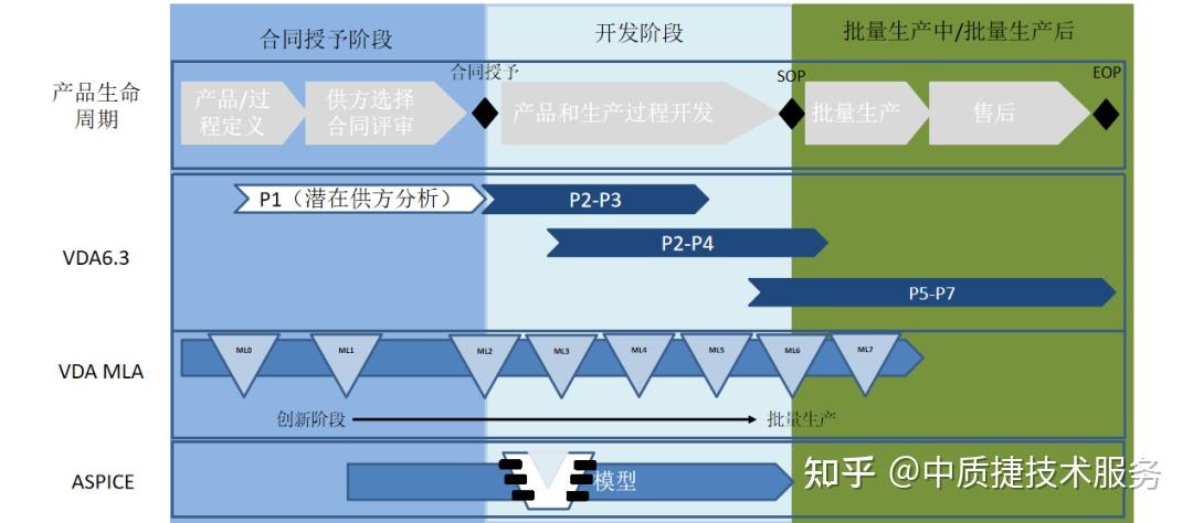 新版VDA6.3的15个变化点汇总，一起来看看吧_IATF16949 - 知乎