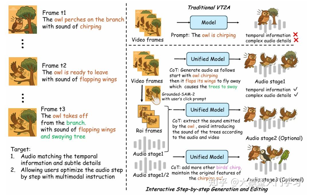 阿里ThinkSound，AI变身音效师？ - 知乎