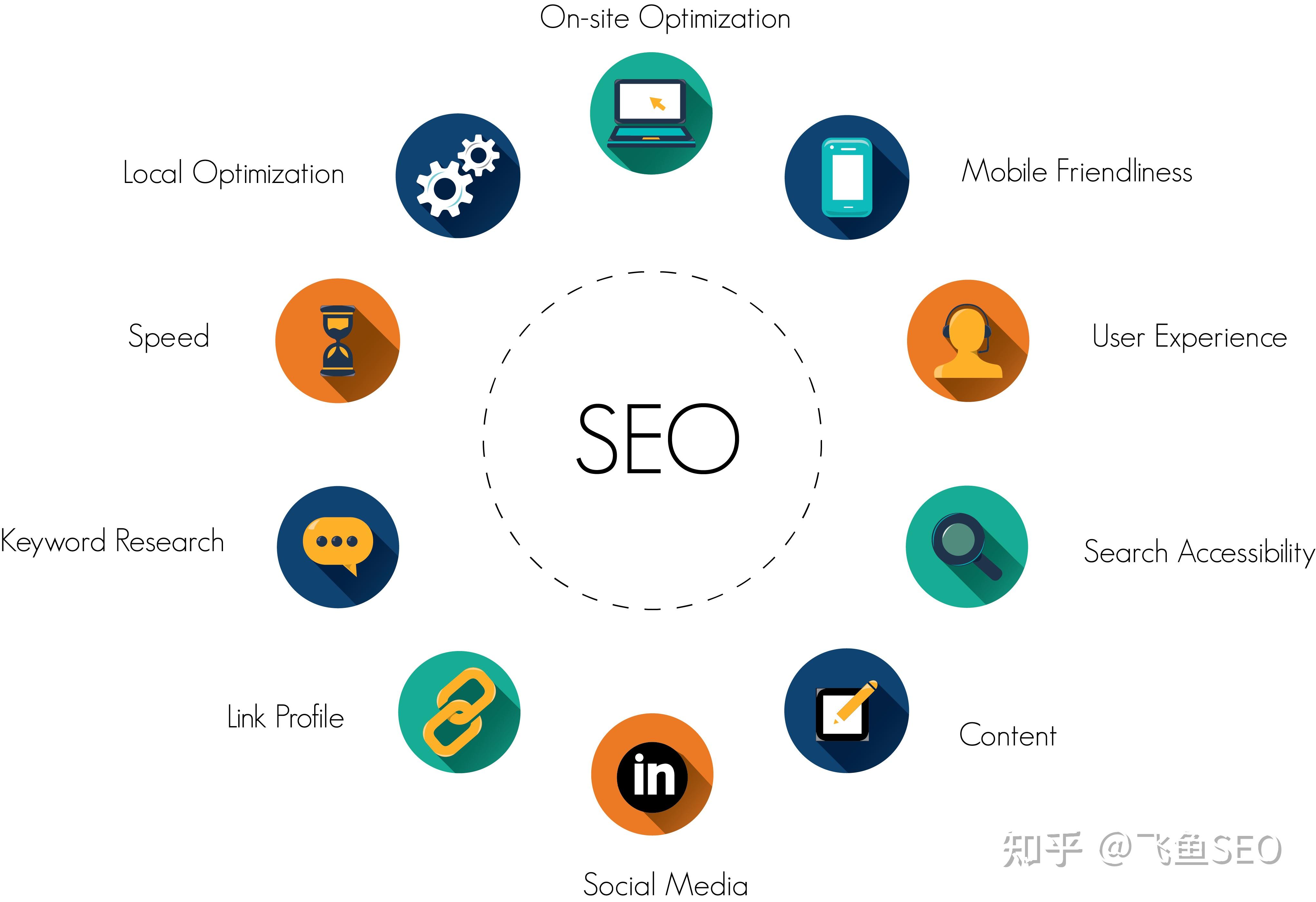 SEO SEM SEO SEO SEM SEO