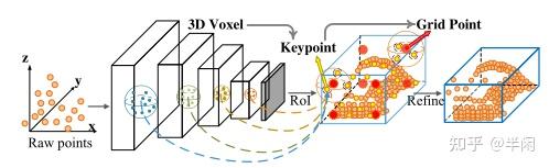 [3D检测]PV-RCNN论文阅读 - 知乎
