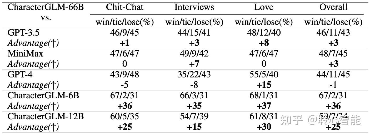 CharacterGLM：定制AI角色的大模型 - 知乎