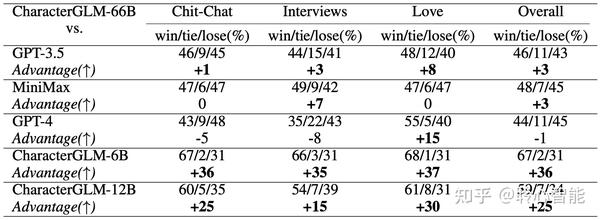 CharacterGLM：定制AI角色的大模型 - 知乎