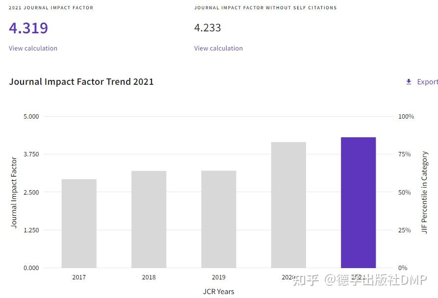 期刊Hub丨药学核心4分+，JCR 2区，高接收率期刊Drug Design, Development and Therapy - 知乎