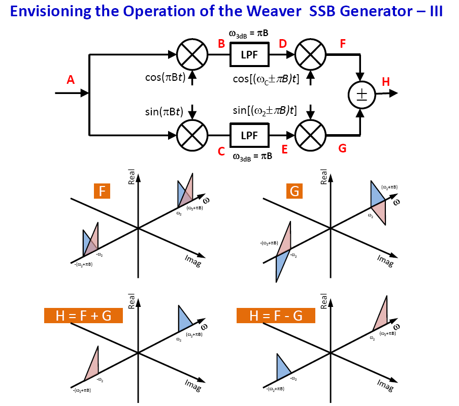 The Weaver SSB Architecture - 知乎