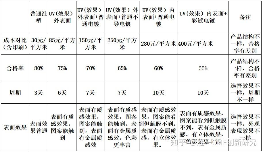 CMF工艺 | IMD、IML工艺流程、优点和应用 - 知乎