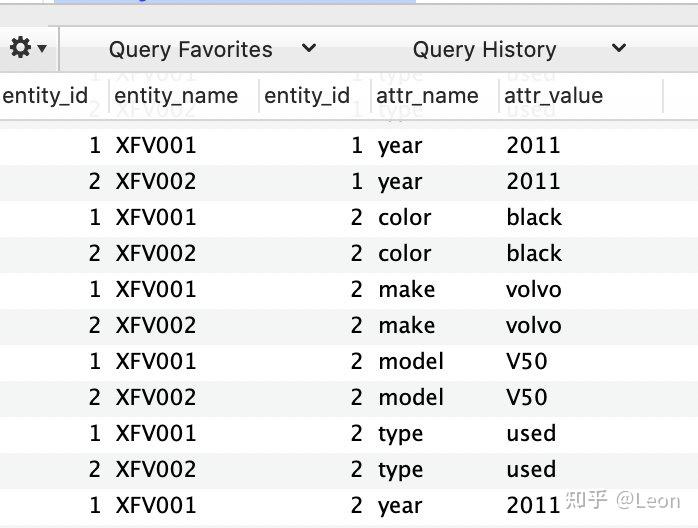 MySQL业务数据库模型设计 - 知乎