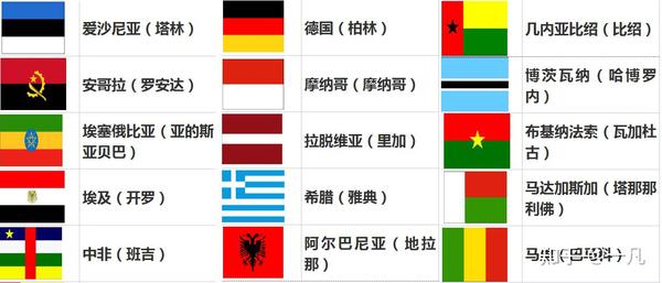 世界各国的国旗国名和首都 - 知乎