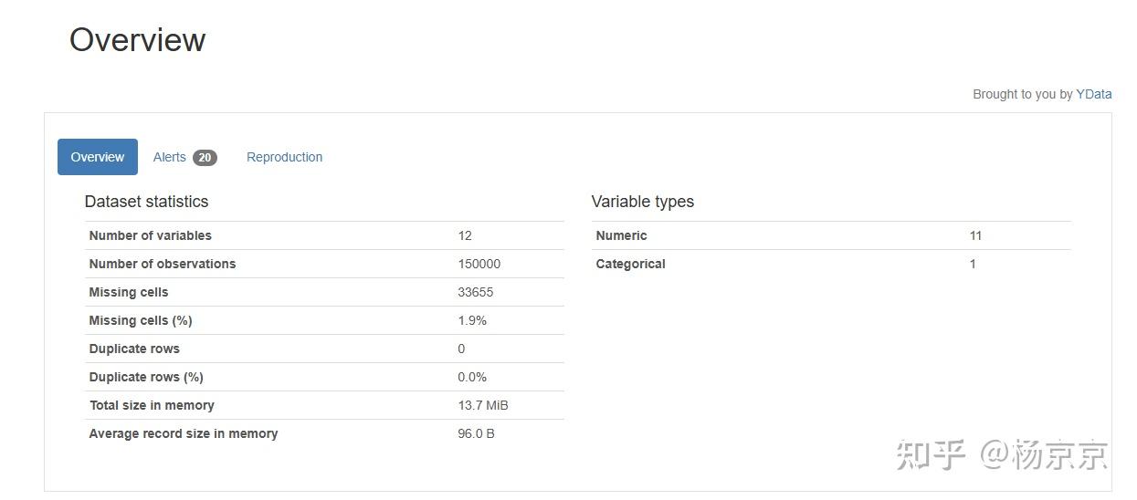YData-Profiling数据分析EDA工具 - 知乎