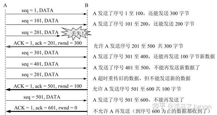 TCP和KCP协议 - 知乎