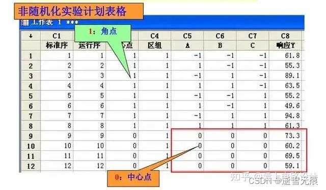 什么是DOE？怎么做DOE分析？ - 知乎