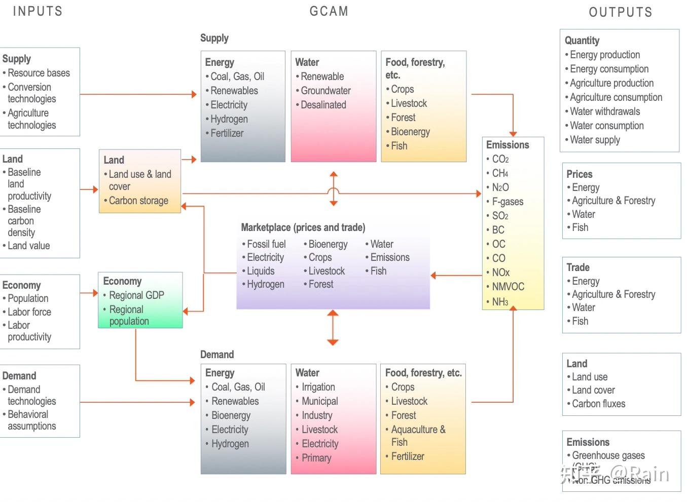 PyGCAM的使用（一） - 知乎