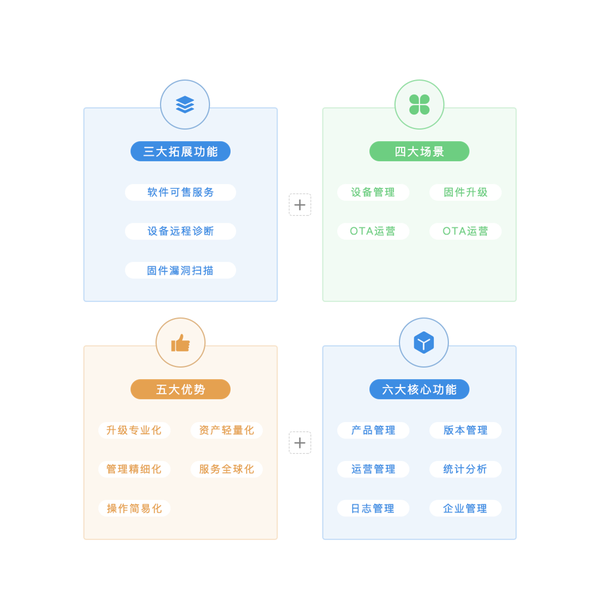 【会员动态】新品发布 | 开放、普惠、赋能，艾拉比SaaS云平台首发 - 知乎