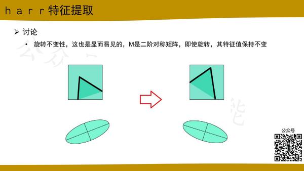harr特征提取 - 知乎