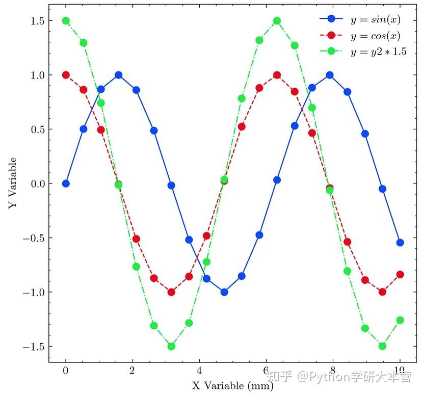 使用Python轻松实现科研绘图 - 知乎