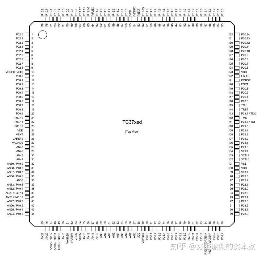 功能安全——硬件软件接口（HSI） - 知乎