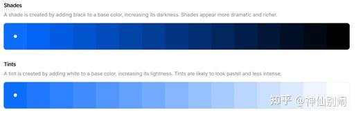 基于Python+MySql实现（Web）校园学习助手网站【100010105】 - 知乎