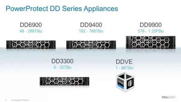Data Domain十年，开启新篇章 - 知乎
