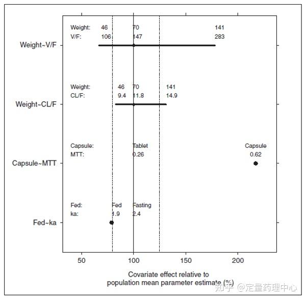 PopPK 不同协变量因素对莫西沙星C-QT分析的影响 - 知乎