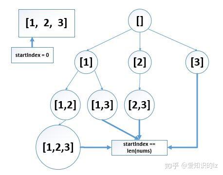 LeetCode | 一文帮你搞定BFS、DFS算法（python版） - 知乎