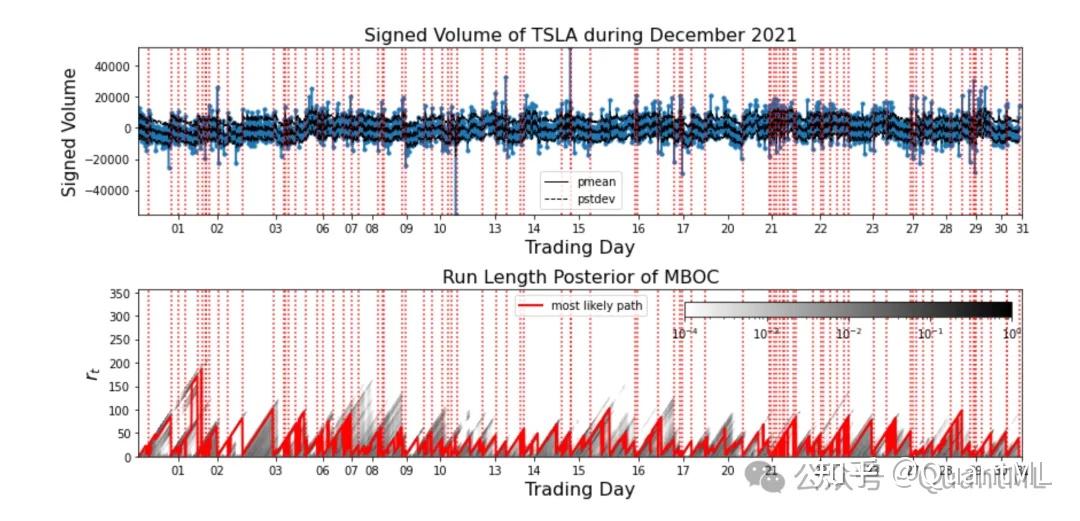 基于BOCPD的实时订单流交易模式识别及订单流预测 - 知乎