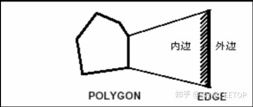 DRC design rule 学习 - 知乎